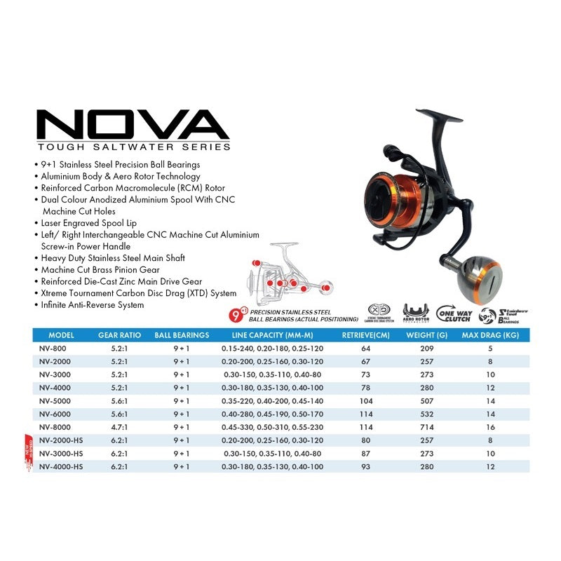 Pioneer Nova Fishing Reel – Mahigeer Water Sports